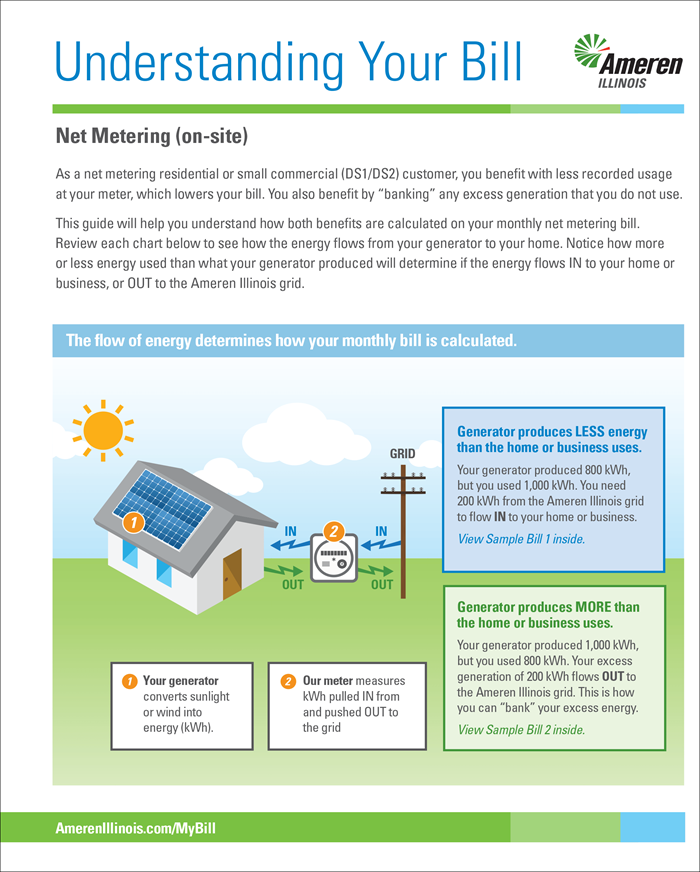 Your Bill Explained - Ameren Illinois Your Bill Explained - Ameren Illinois