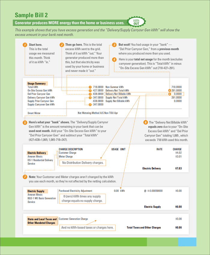 Your Bill Explained - Ameren Illinois Your Bill Explained - Ameren Illinois