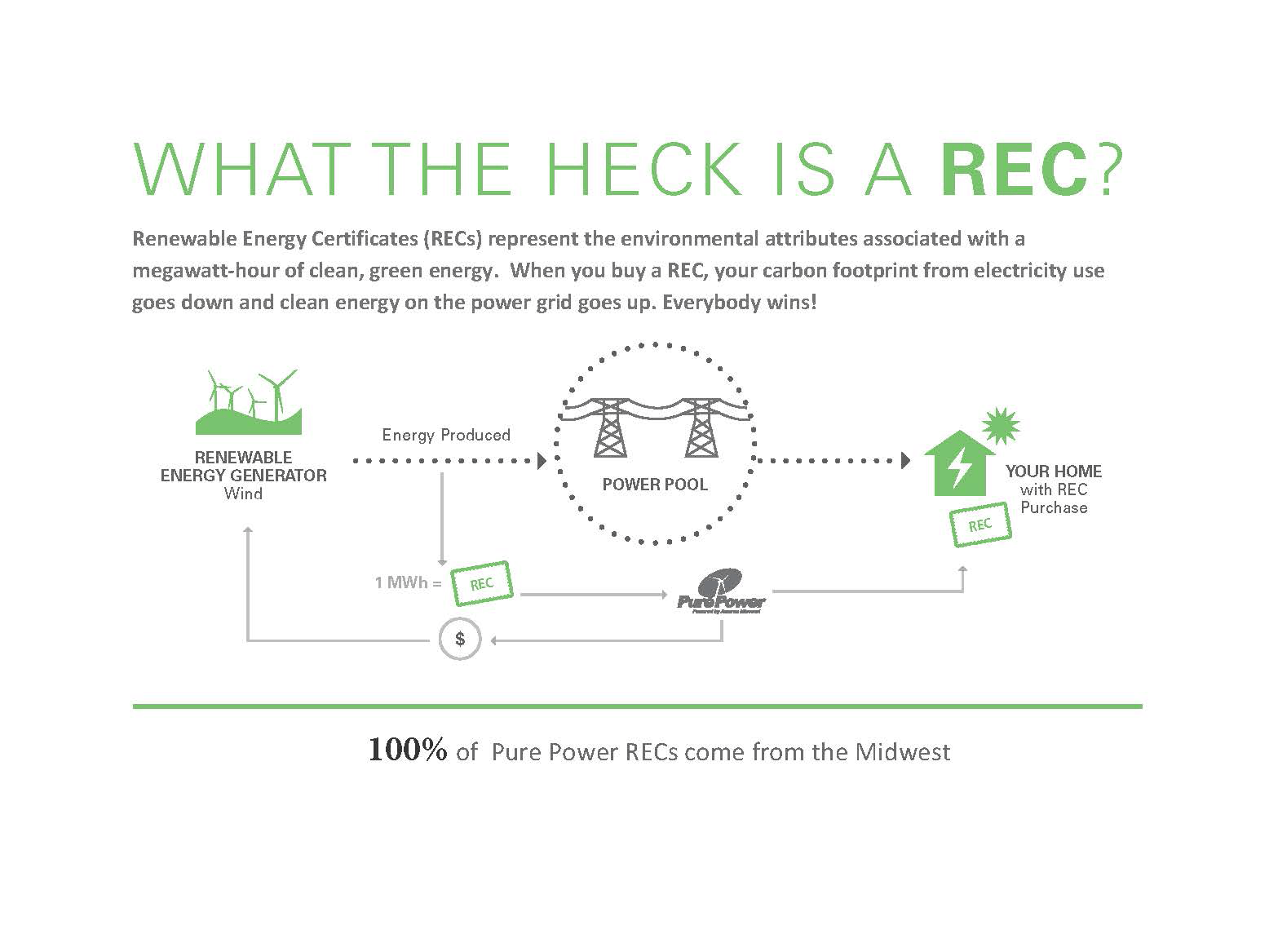 Renewable Energy Certificates | Ameren Missouri - Ameren Missouri Renewable Energy Certificates | Ameren Missouri - Ameren Missouri