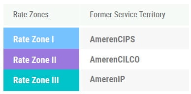 Rate Zones | Ameren Illinois - Ameren Illinois